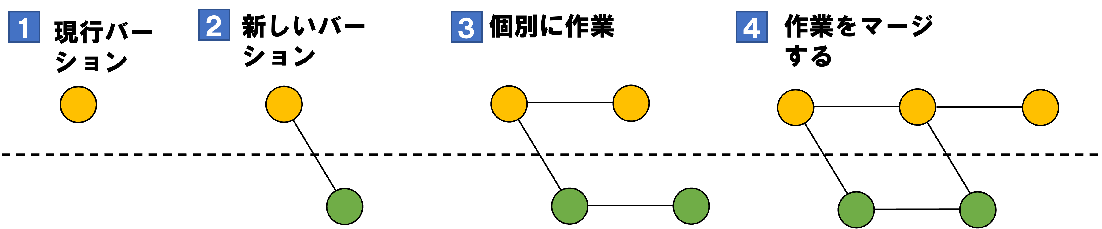 Git — 計算社会科学のためのpythonプログラミング入門