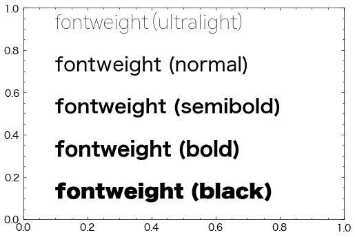 可視化(part 1) — 計算社会科学のためのPythonプログラミング入門